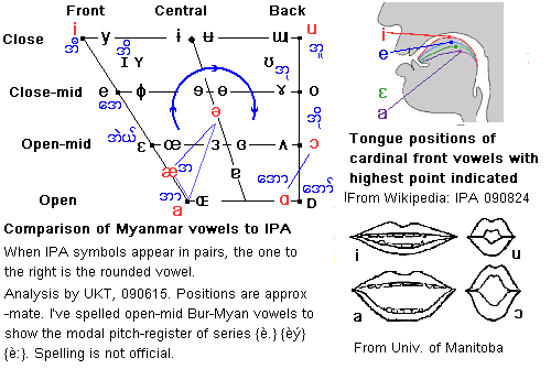 Consonant Tongue Placement Chart